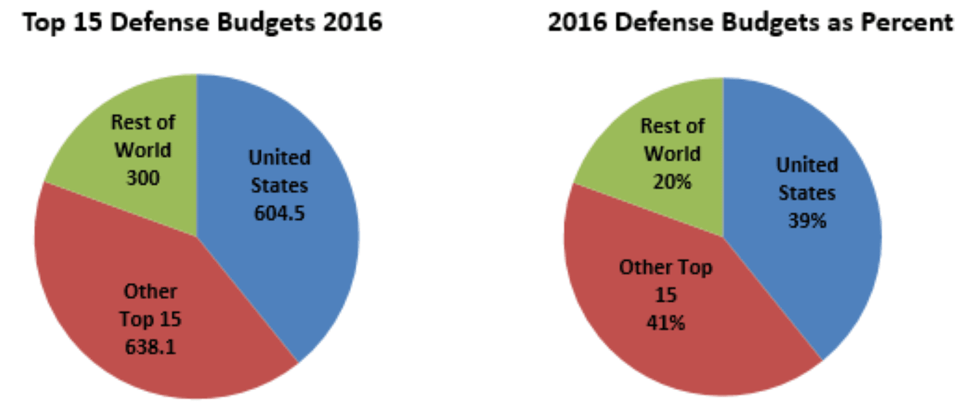 Why we pay for the permanent war economy - Students For Liberty